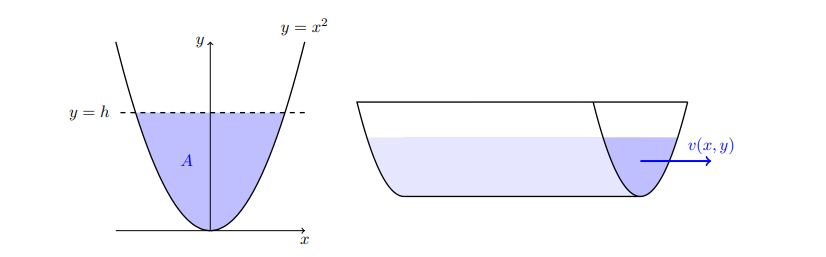 SOLVED: This question concerns the flow of water through a parabolic ...
