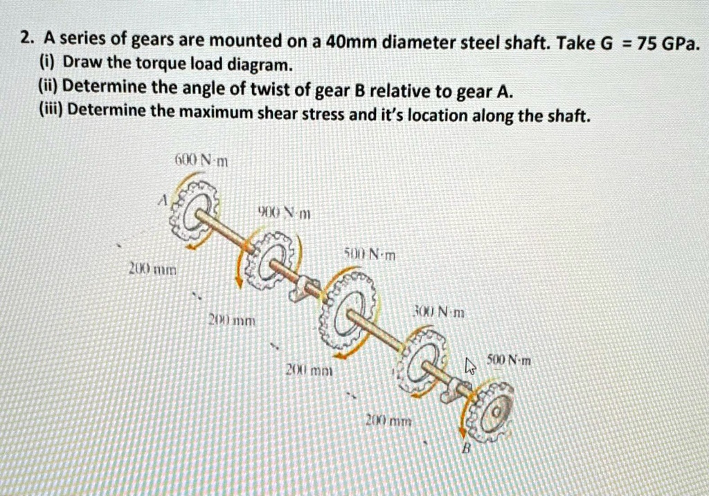 A series of gears are mounted on a 40mm diameter steel shaft. Take G ...