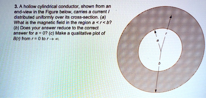 SOLVED: 3. A hollow cylindrical conductor; shown from an end-view in ...