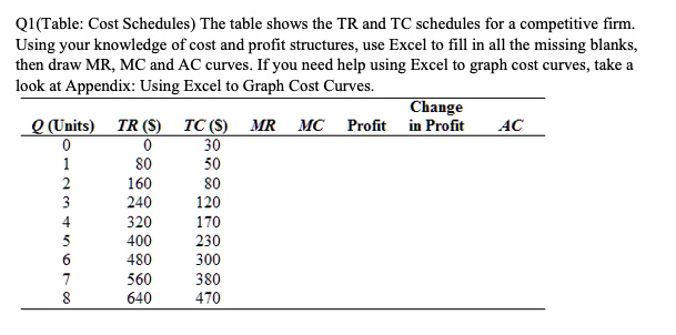 SOLVED: Q1 (Table: Cost Schedules) The table shows the TR and TC ...