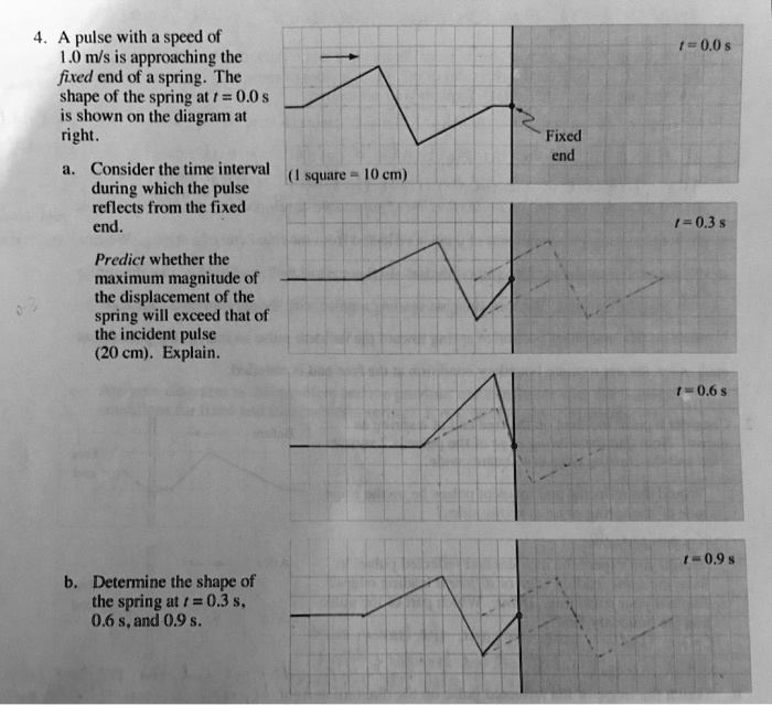 SOLVED: A pulse with speed 1.0 nVs is approaching the fixed end of a ...