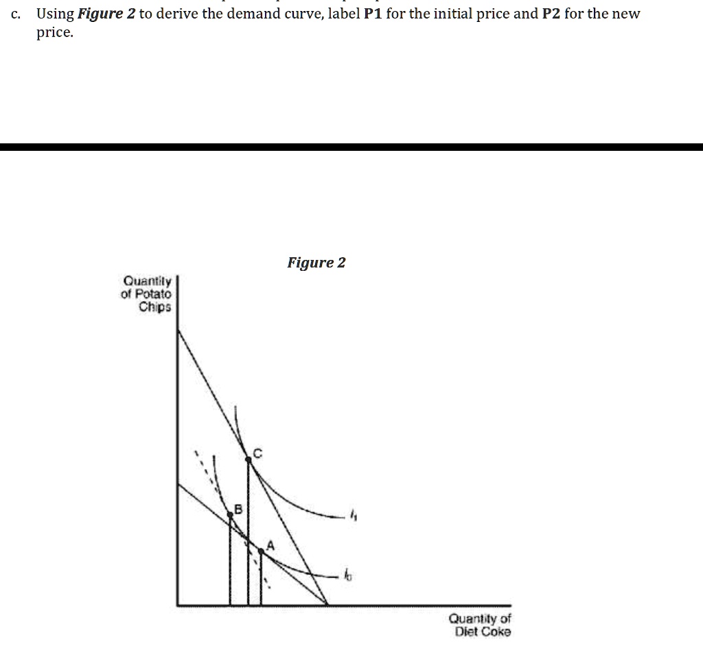SOLVED: Using Figure 2 to derive the demand curve, label P1 for the ...