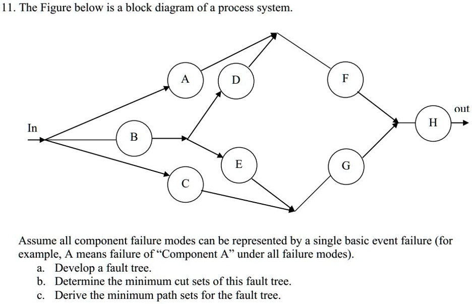 SOLVED: The figure below is a block diagram of a process system. A D F ...