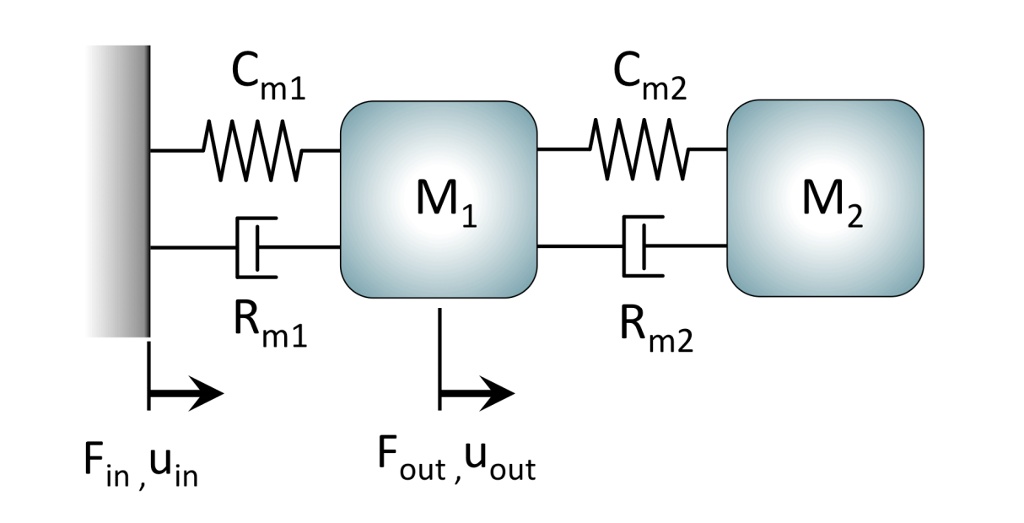 Cm1 WW Cm2 WW M1 M? Rm1 Rm2 Fin, Uin Fout, Uout