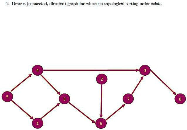 Solved 2 Draw A Connected Directed Graph For Which No Topological 0191