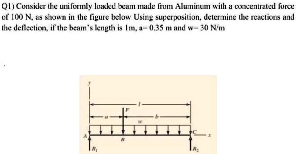Q1) Consider the uniformly loaded beam made from Aluminum with a ...