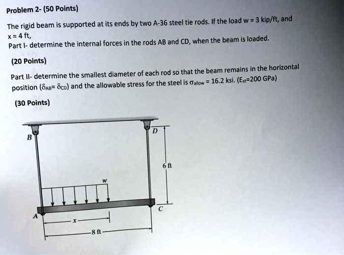 problem 2 50 points the rigid beam is supported at its ends by two a 36 steel tie rods if the ...