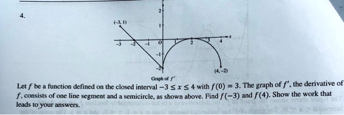 grph 0 f let function delined on the closed interval 3 x 4 with f0 3 ...