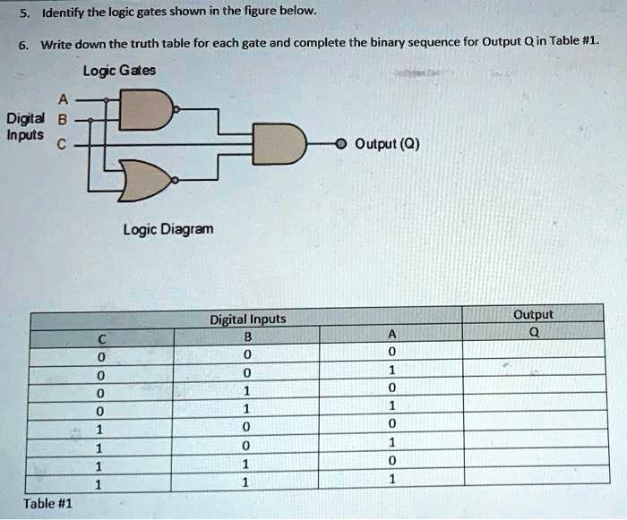 5. Identify the logic gates shown in the figure below. 6. Write down ...