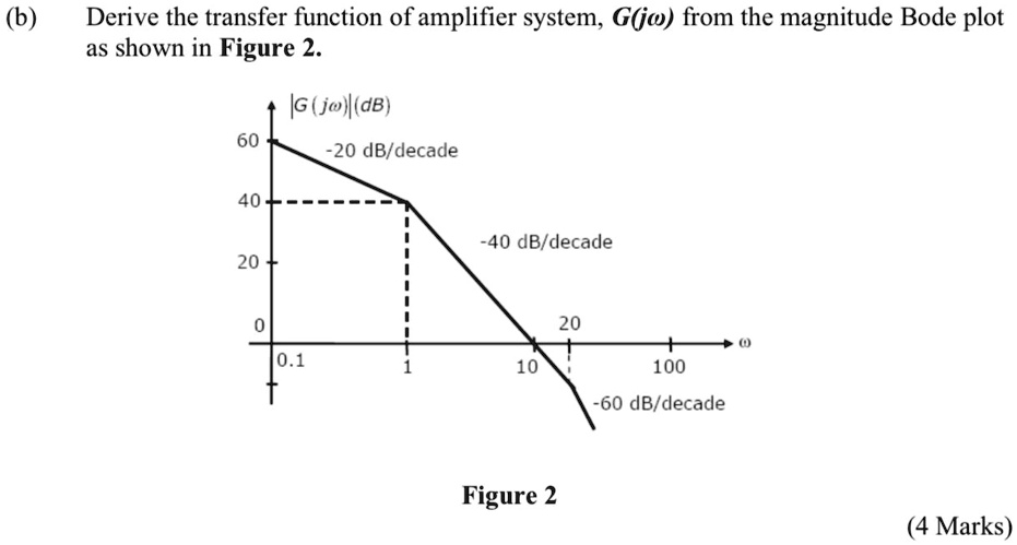 (b) Derive the transfer function of amplifier system, G(jω) from the ...