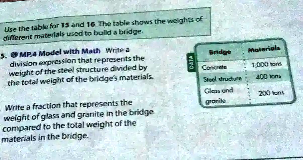 SOLVED: for 15 and 16 The table shows the veights of Use the table ...