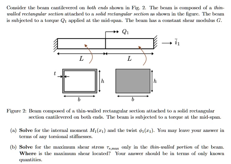 consider the beam cantilevered on both ends shown in fig 2 the beam is ...