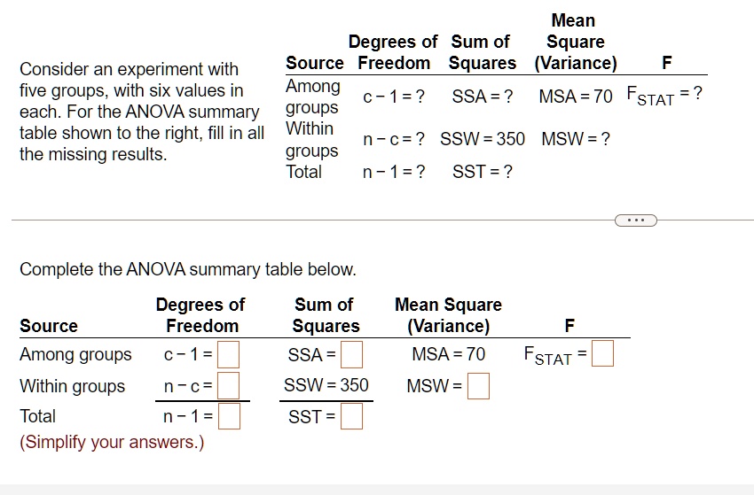 SOLVED: Mean Degrees of Sum of Square Consider an experiment with Source Freedom Squares ...