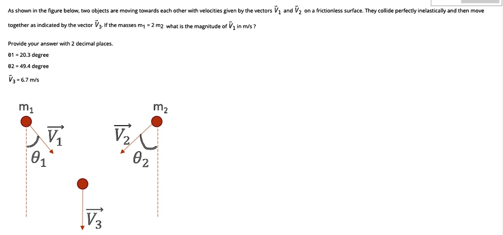 SOLVED: As shown in tne figure below; twD objects are moving towards each other with velocities ...