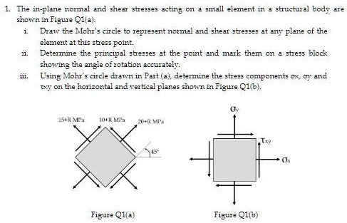 SOLVED: The in-plane normal and shear stresses acting on a small element in a structural body ...
