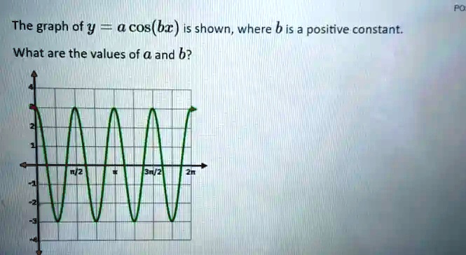 The graph of y = cos(bz) is shown, where b is a positive constant. What ...