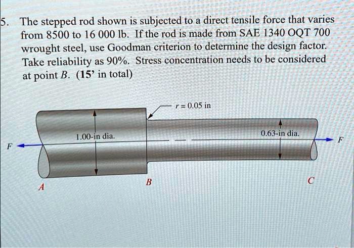 5. The stepped rod shown is subjected to a direct tensile force that ...