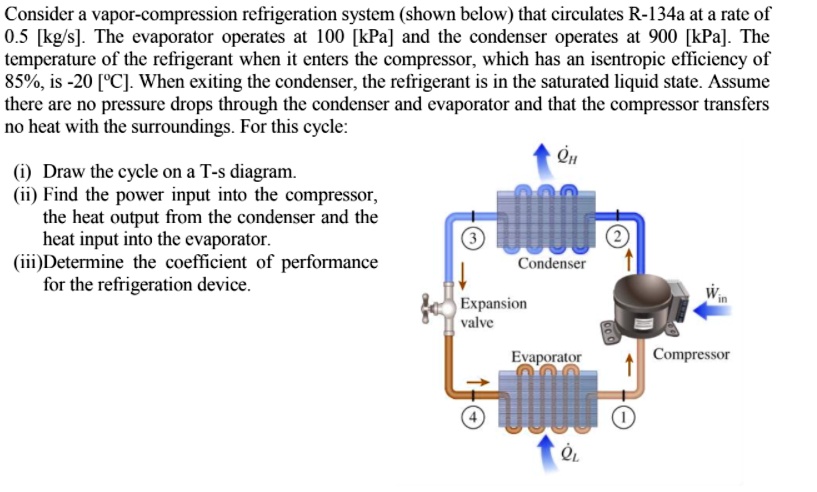 SOLVED: Consider a vapor-compression refrigeration system (shown below ...