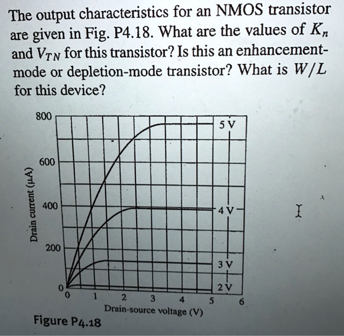 The output characteristics for an NMOS transistor are given in Fig. P4.18. What are the values ...