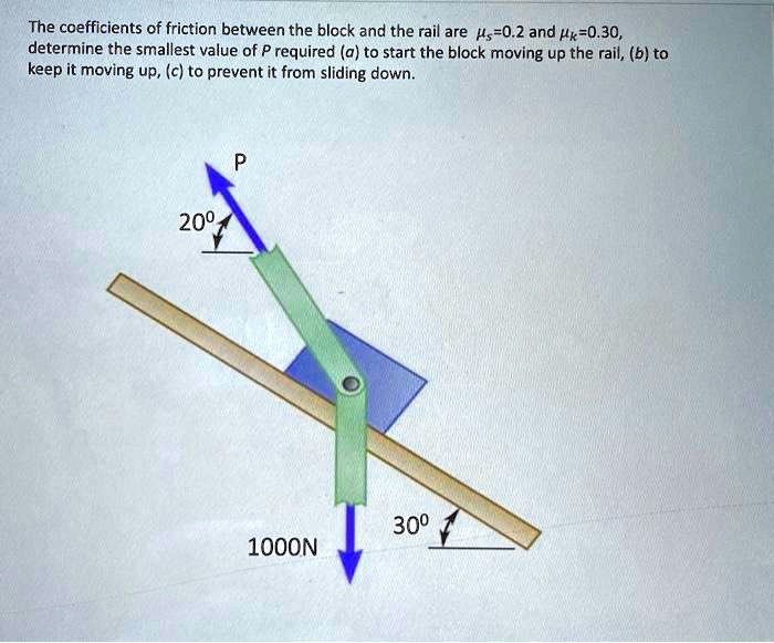 the coefficients of friction between the block and the rail are 02and030 determine the smallest ...