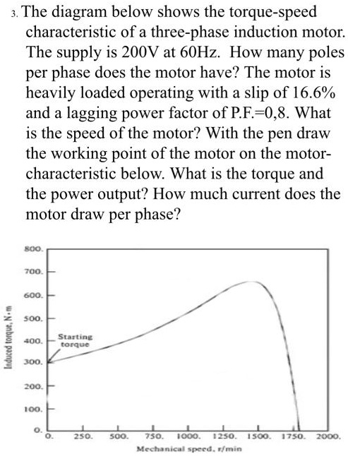 SOLVED: The diagram below shows the torque-speed characteristic of a ...