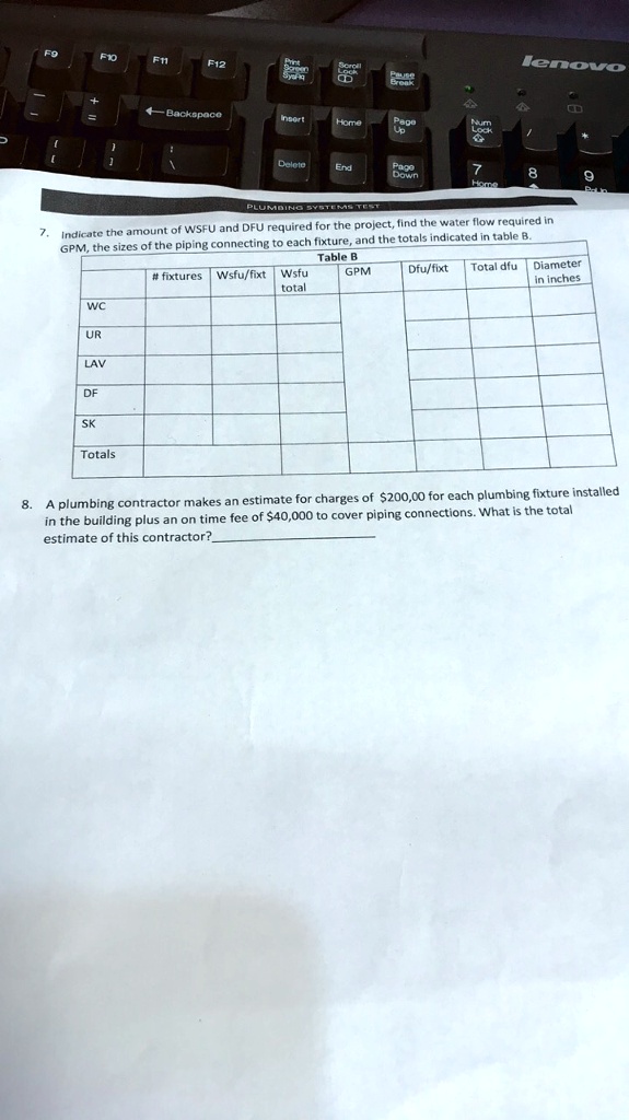 7. Indicate the amount of WSFU and DFU required for the project, find the water flow required in ...