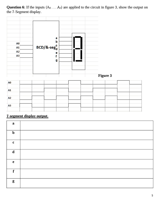 SOLVED: Question 6: If the inputs (A(0)dotsA(3)) are applied to the circuit in figure 3, show ...