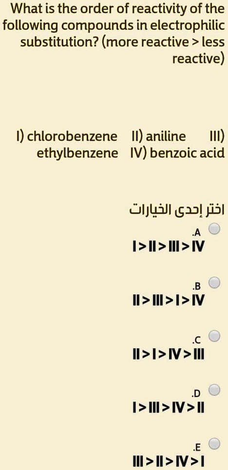 What is the order of reactivity of the following compounds...