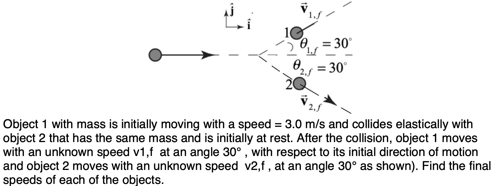 Object 1 with mass is initially moving with a speed =3.0 m / s and collides elastically with ...