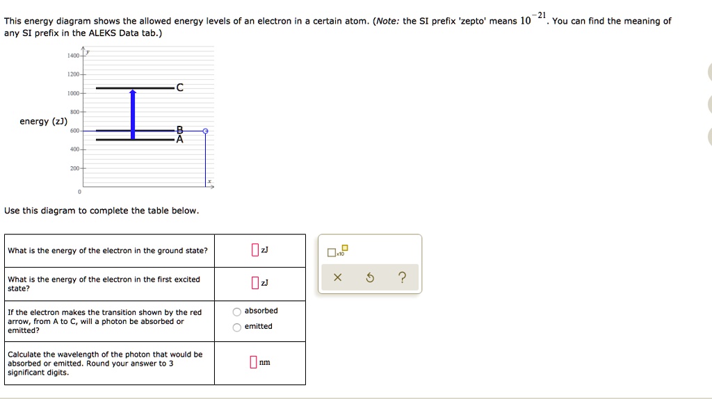 SOLVED: This energy diagram shows the allowed energy levels of an ...