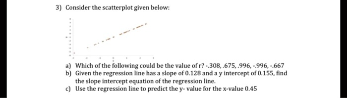 SOLVED: Consider the scatterplot given below: Which ofthe following ...