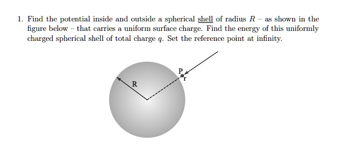 SOLVED: 1. Find the potential inside and outside a spherical shell of radius R - as shown in the ...