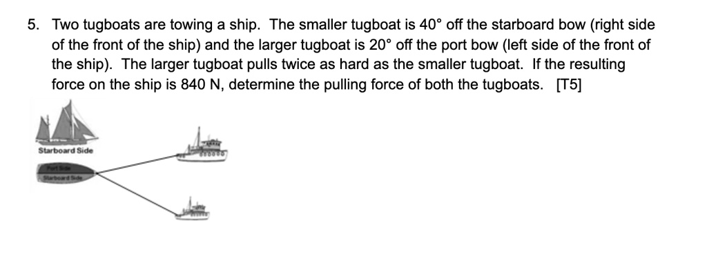 Starboard Beam - The Best Picture Of Beam