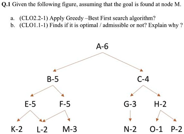 please asap its urgent q1 given the following figure assuming that the ...