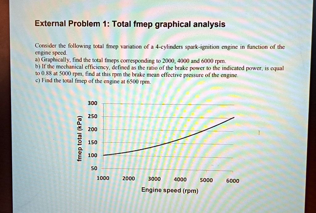 external problem 1 total fmep graphical analysis consider the following ...
