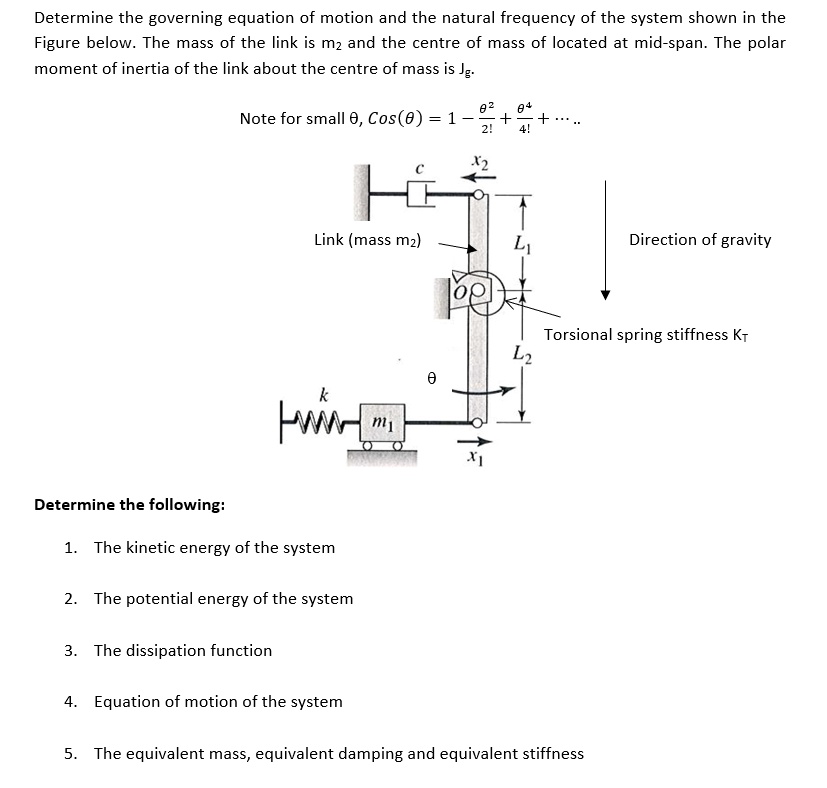 SOLVED: Determine the governing equation of motion and the natural ...