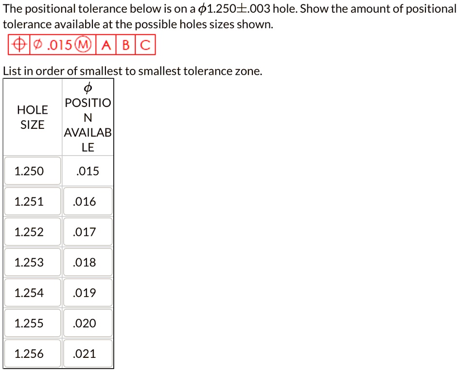 the positional tolerance below is on a phi 1250pm003 hole show the amount of positional ...