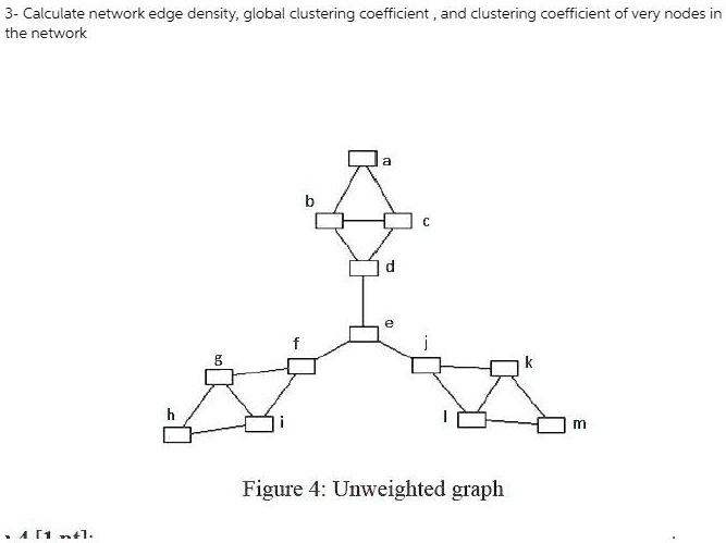 Solved Calculate Network Edge Density Global Clustering Coefficient