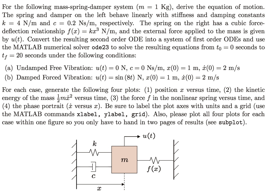 for the following mass spring damper system m 1 kg derive the equation ...