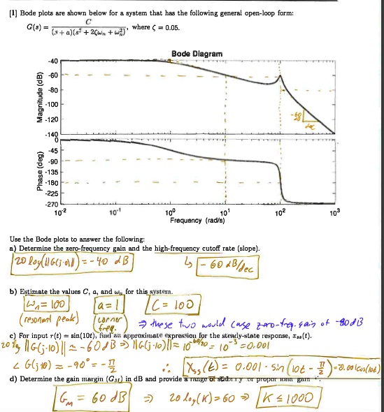 SOLVED: Bode plots are shown below for a system that has the following general open-loop form ...