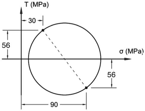 a closed cylindrical tank placed horizontally 400 mm in internal ...