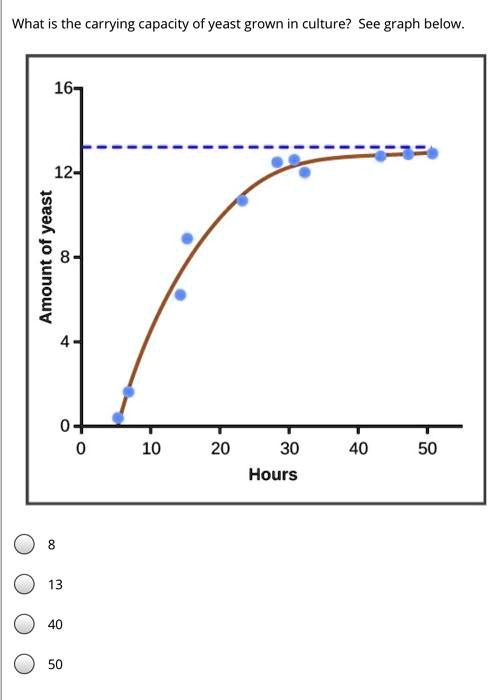 [GET ANSWER] what is the carrying capacity of yeast grown in culture ...