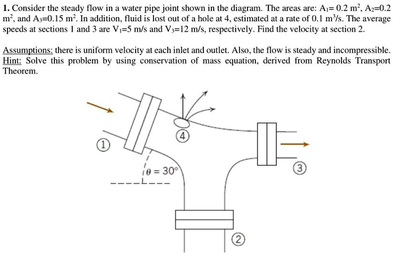 Consider the steady flow in a water pipe joint shown in the diagram. The areas are: A = 0.2 mÂ² ...