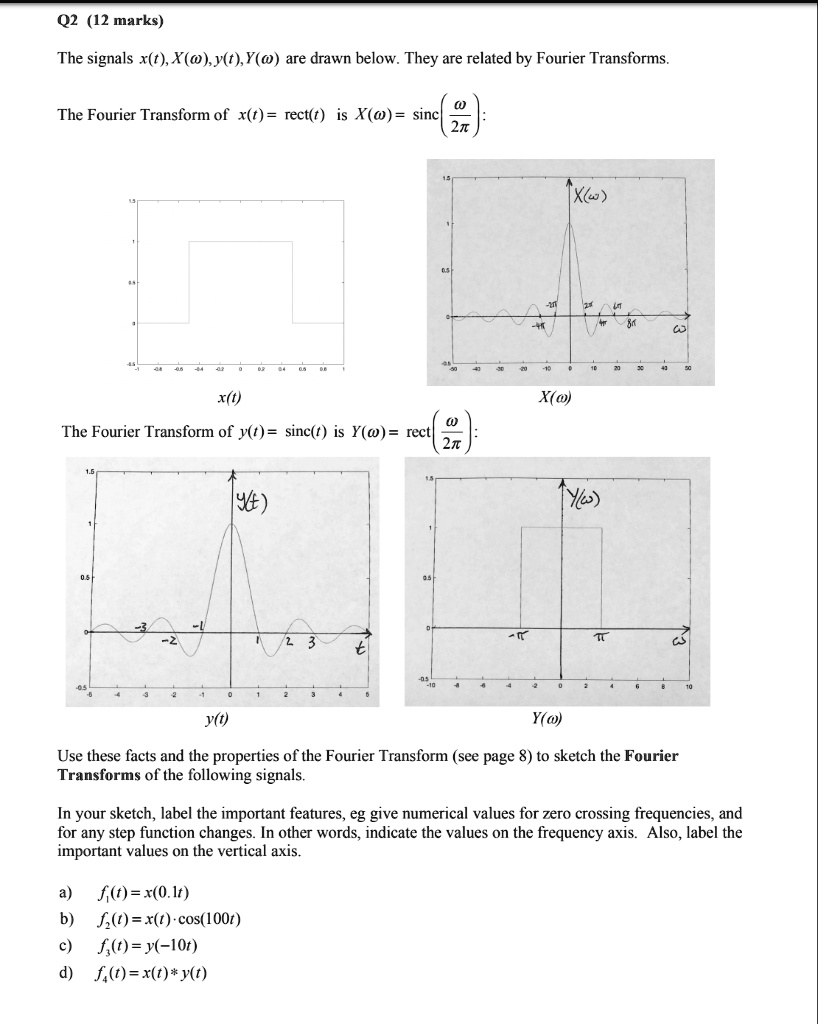SOLVED: The signals x(t), X(@), y(t), and Y(@) are drawn below. They ...