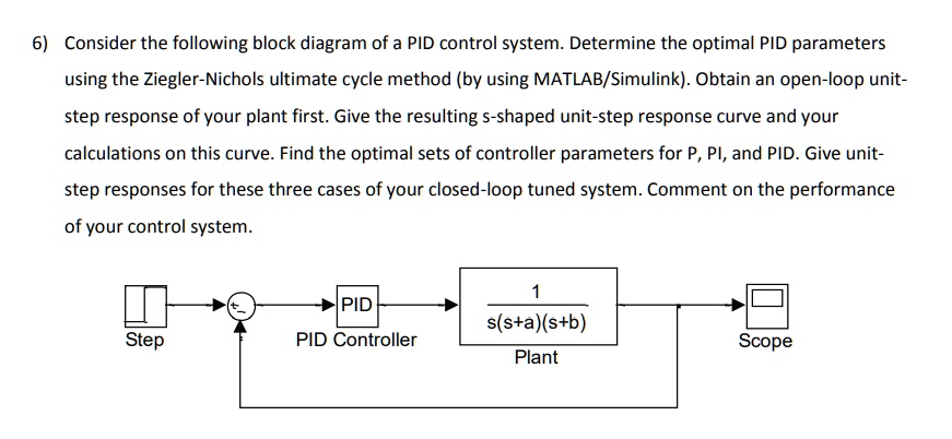 6) Consider the following block diagram of a PID control system. Determine the optimal PID ...