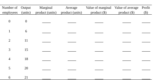 SOLVED: The data in the following table describes the relationship between the number of ...