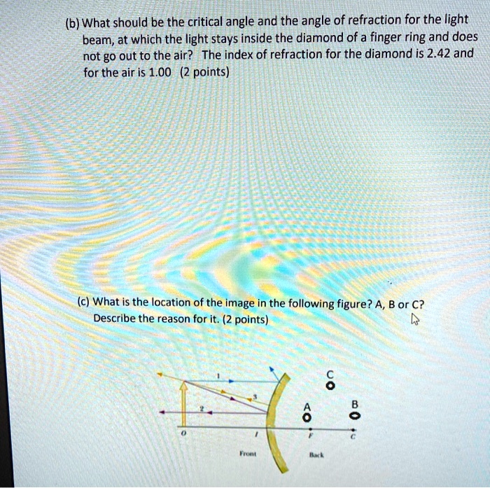 SOLVED: (b) What should be the critical angle and the angle of ...