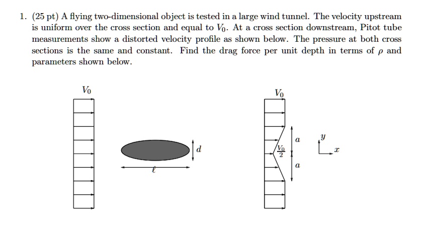 1. (25 pt) A flying two-dimensional object is tested in a large wind ...