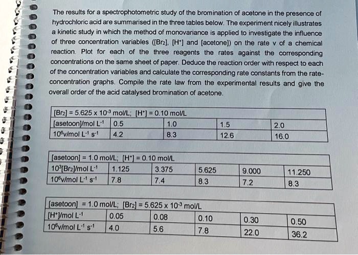 SOLVED: The results for a spectrophotometric study of the bromination ...