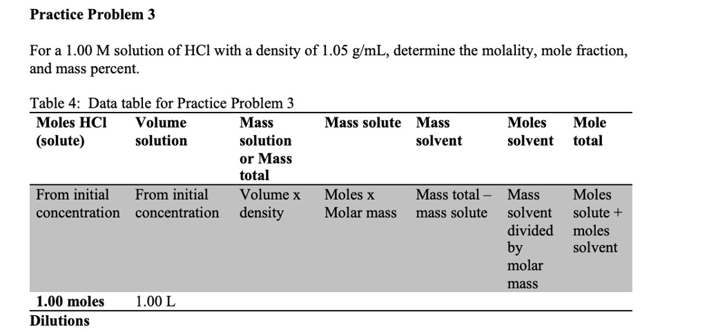 SOLVED: Practice Problem 3 For a 1.00 M solution of HCl with a density of 1.05 g/mL; determine ...